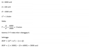 5 Contoh Soal ROP Reorder Point : Rumus & Jawabannya PDF