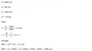 5 Contoh Soal ROP Reorder Point : Rumus & Jawabannya PDF